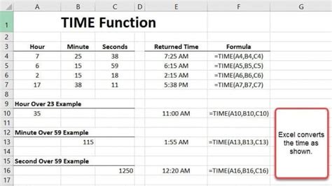 How To Use The Hour Function In Excel