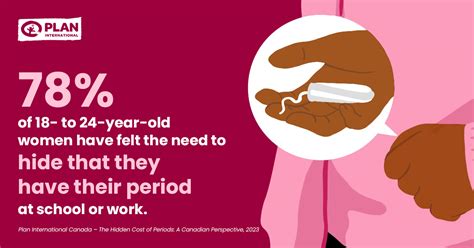 Menstrual Health Menstrual Health Period Girls Health Women