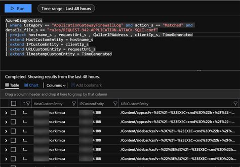 Using Azure Sentinel With Azure App Gateway To Investigate Web Attacks Part 6 Hunting Roy