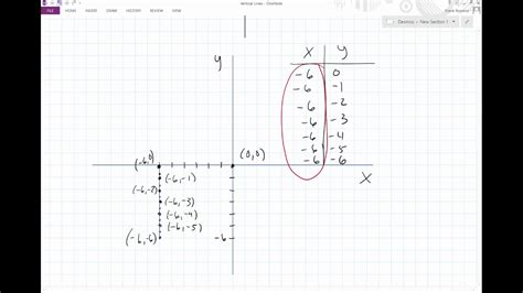 Desmos How To Draw A Vertical Line Youtube