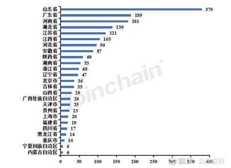 2022年中国中医医疗器械产业发展报告（简化版） 总体情况 1、中医医疗器械生产企业数量逐年增长 近年来中医医疗器械生产企业的数量及规模不断扩大。截至2022年底，全国 雪球