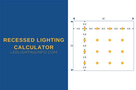 Quick Lighting Calculation Chart