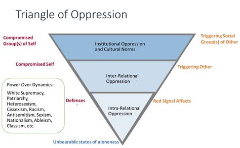 How To Keep The Conversation Going In Times Of War Its Complicated