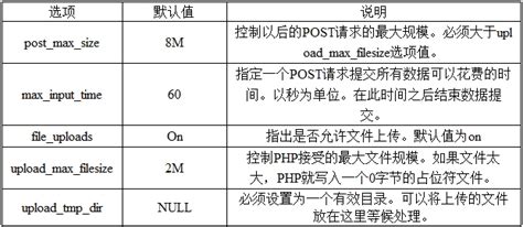 Php文件上传相关配置教程 Php程序员的笔记 Php文件上传相关配置教程 Php程序员的笔记