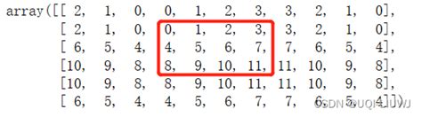 Numpy 笔记 Pad Csdn博客
