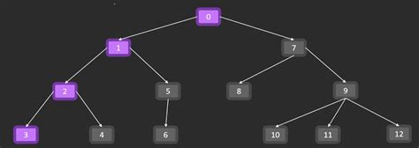 Dfs Bfs 백트래킹