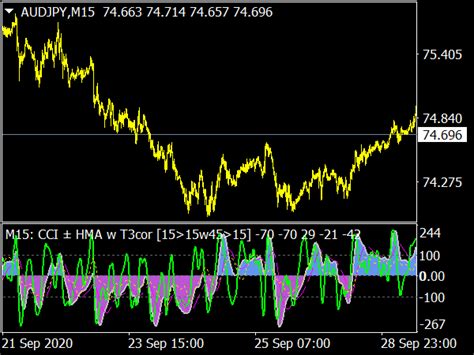 all cci mtf indicator ⋆ top mt4 indicators mq4 or ex4 ⋆ best