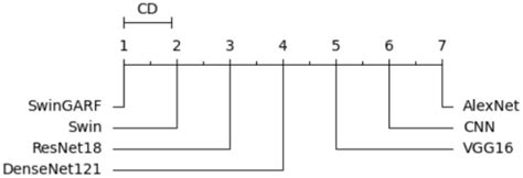 Swin Ga Rf Genetic Algorithm Based Swin Transformer And Random Forest