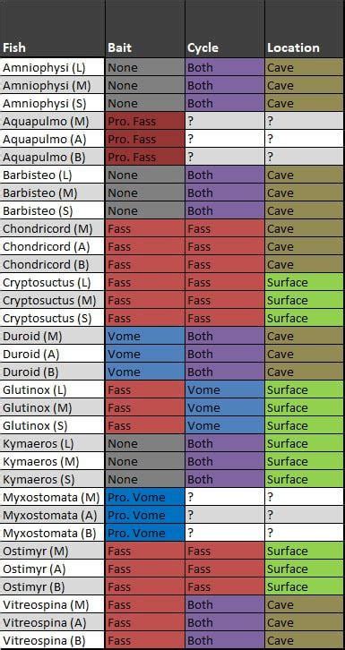 Deimos Fishing Guide Rwarframe