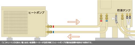 エコキュート 配管セット エコキュート 配管 種類 Nugvw