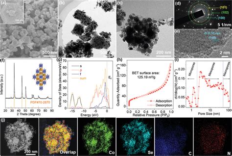 A SEM B C TEM Images D SAED Pattern E HRTEM Image F XRD Download Scientific Diagram