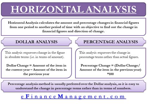 Vertical Analysis