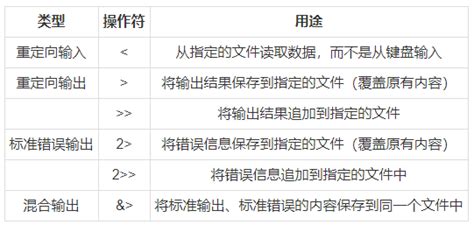 Shell不允许输入空字符【零基础学云计算】shell编程规范与变量 Csdn博客 Shell不允许输入空字符【零基础学云计算】shell编程规范与变量 Csdn博客