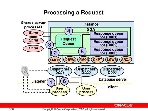 Ppt Usage And Configuration Of The Oracle Shared Server Powerpoint