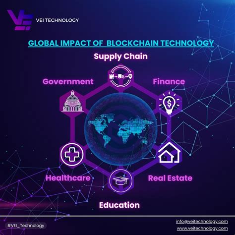 Exploring Blockchain Technology Vei Technology Posted On The Topic Linkedin