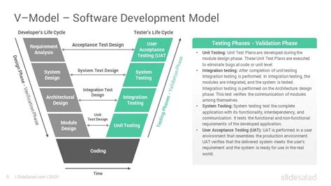 Sdlc Models Powerpoint Templates Artofit