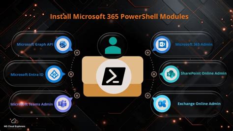 how to install microsoft 365 powershell modules step by step guide