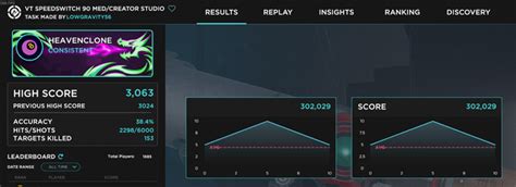 Results Screen Is Bugged Showing The Same Weird Value For Every Task Raimlab