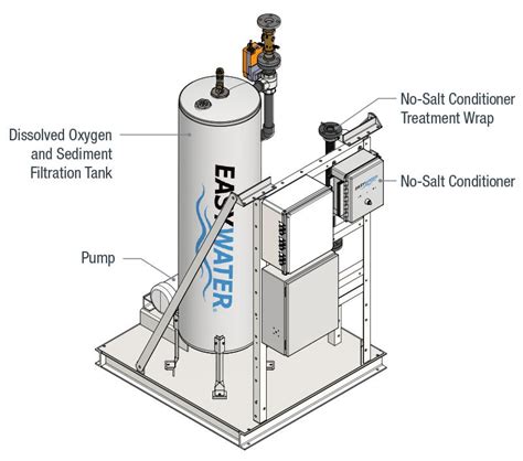 Closed Loop Clear Water Of San Marcos