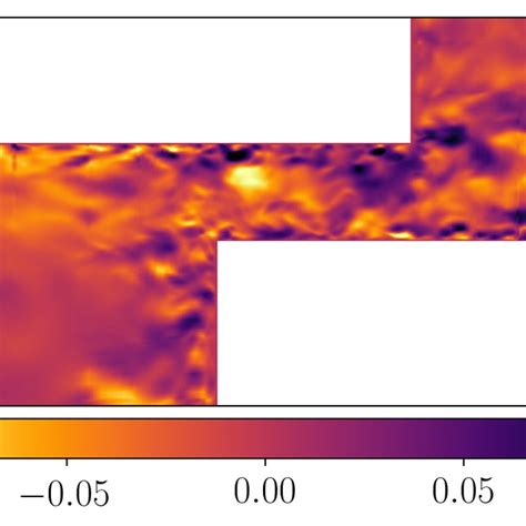 Instantaneous Velocity Fields On Cross Sections At Different