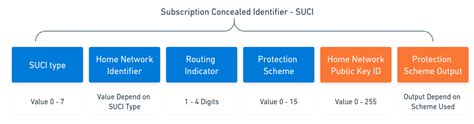suci extensions · magma documentation