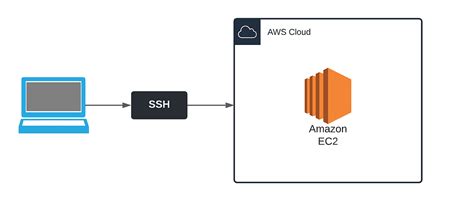 Deploying Apache Web Server With Aws Ec2 Ubuntu By John Labossiere Apr 2024 Medium