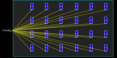Clock Tree Synthesis