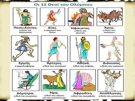 Pin On μυθολογια