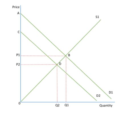 128 Consumer And Producer Surplus Flashcards Quizlet
