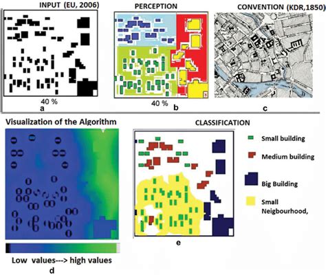 A E Illustrations On The Various Concepts Of Map Interpretation Download Scientific