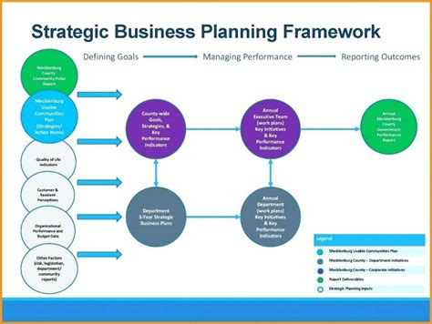 Then Business Plan Framework Template Or Ideas Strategic With Regard To