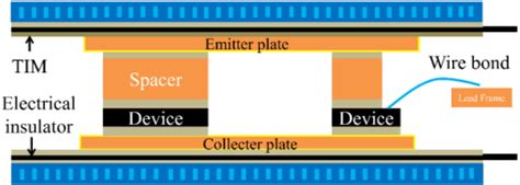 Figure 13 From Review Of Double Sided Cooling Power Modules For Driving Electric Vehicles