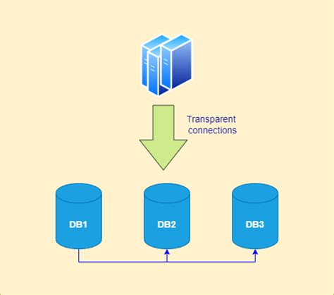 scaling databases pratham software™
