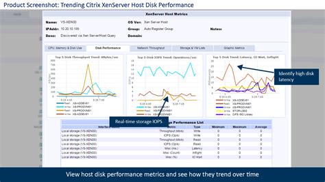 Citrix Xenserver Monitoring And Troubleshooting