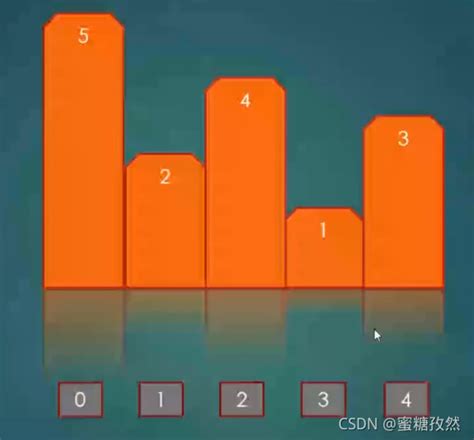c语言——选择排序（升序、降序） 升序程序 csdn博客