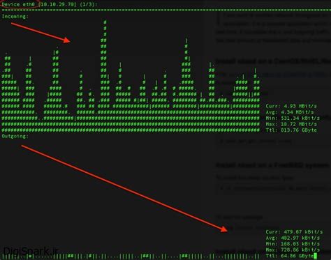Nload ابزاری برای نظارت بر شبکه دیجی اسپارک