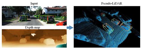 Wevj Free Full Text A Review Of 3d Object Detection For Autonomous
