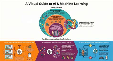 Explained Ai Machine Learning And Deep Learning Basics Rajasingam D