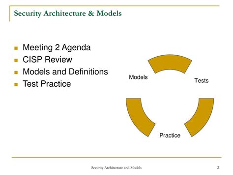 Ppt Security Architecture And Models Powerpoint Presentation Free Download Id 431804