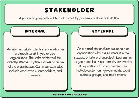 Examples Of Project Stakeholders