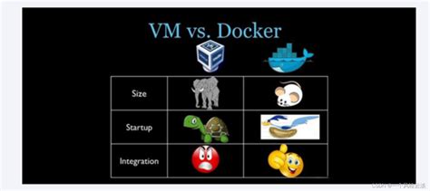 【云原生】docker简介 腾讯云开发者社区 腾讯云