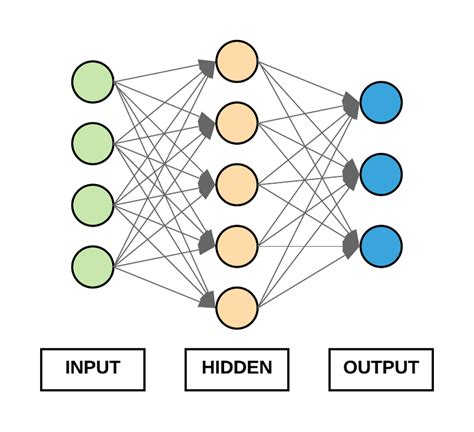 2 A Simple Neural Network Structure With A Single Hidden Layer