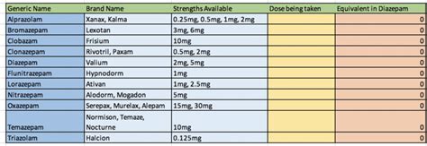 Benzodiazepines Chart