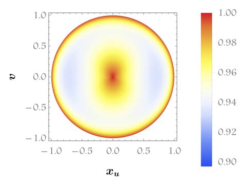 Y U 0 Cross Section Of A 3d Density Plot Of˜ωof˜ Of˜ω 2π Arctan