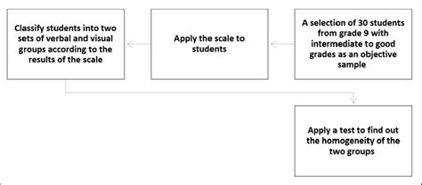 Sample Selecting Diagram Download Scientific Diagram