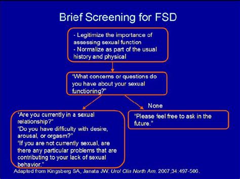 Brief Screening For Female Sexual Dysfunction Download Scientific Diagram