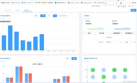 Vue后台项目适配各种分辨率以及网页缩放最近一直有人问我关于vue的适配问题如何解决，今天就来给大家分享一下我项目的适配 掘金
