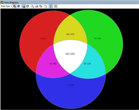 Clinical Research Software Workflow Dnastar