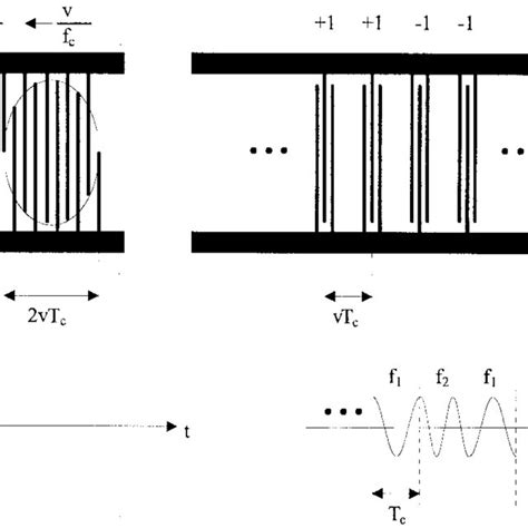 Simulated Power Spectrum Of Msk Modulated Pn Sequence With 128 Chips