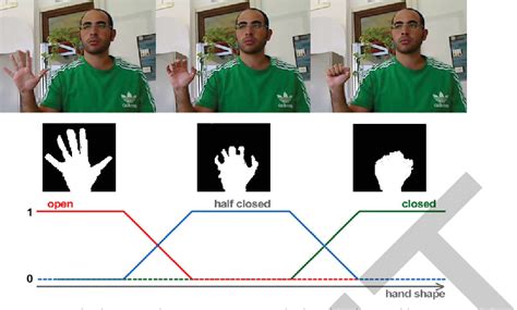 Figure 2 From Nds Lab Networking And Distributed Systems Improving